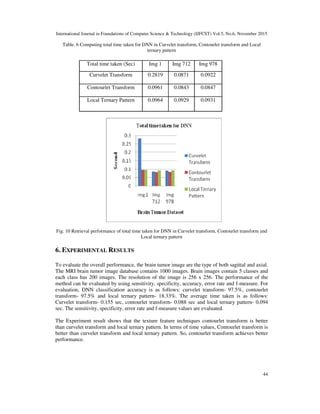 PERFORMANCE ANALYSIS OF TEXTURE IMAGE RETRIEVAL FOR CURVELET, CONTOURLET TRANSFORM AND LOCAL ...