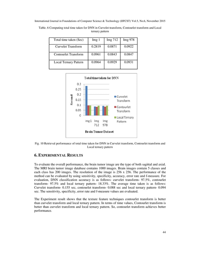 PERFORMANCE ANALYSIS OF TEXTURE IMAGE RETRIEVAL FOR CURVELET, CONTOURLET TRANSFORM AND LOCAL ...