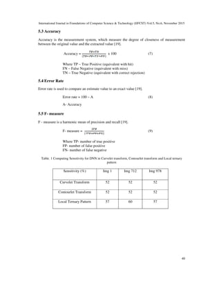 PERFORMANCE ANALYSIS OF TEXTURE IMAGE RETRIEVAL FOR CURVELET ...