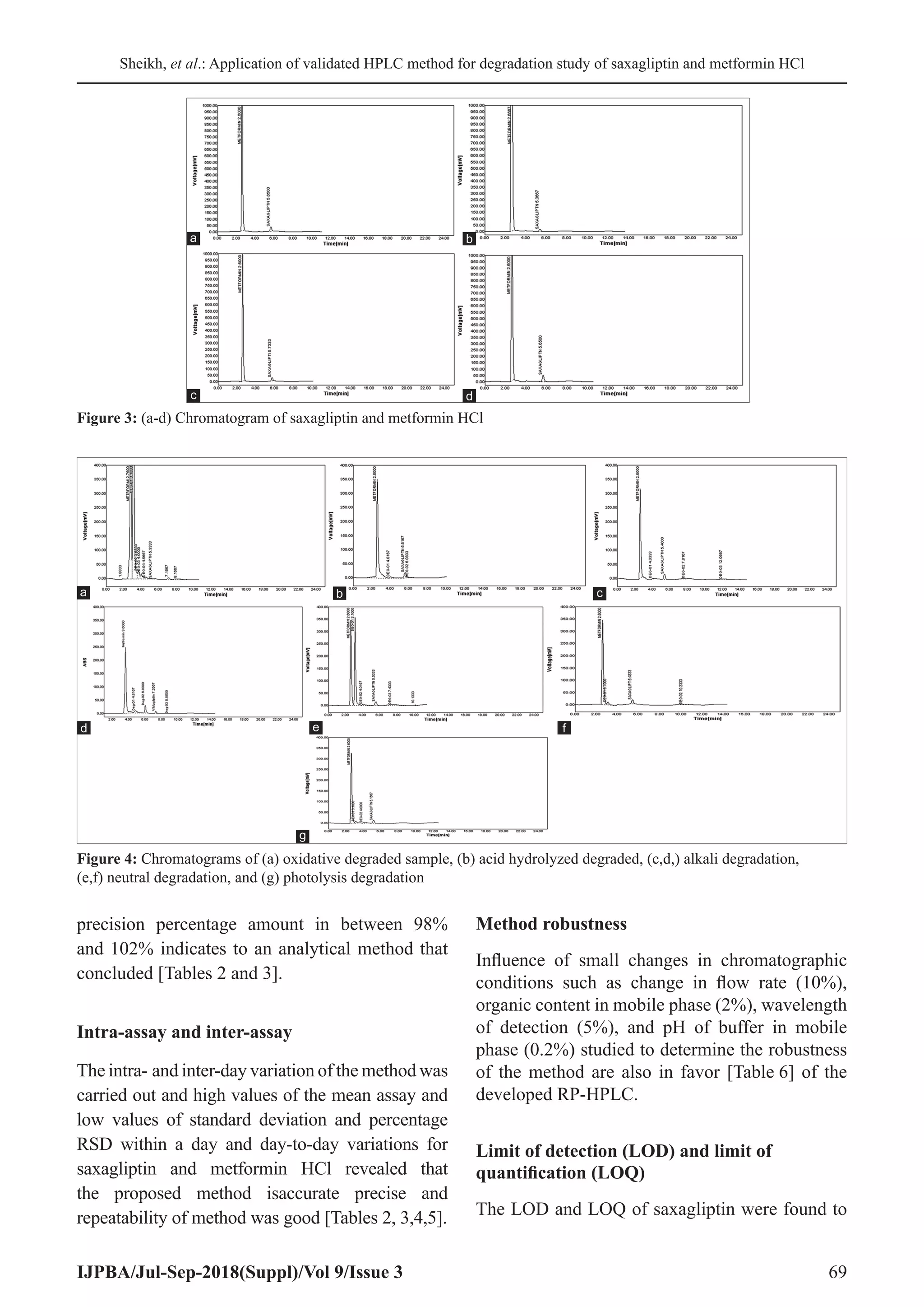 Application of Validated High-performance Liquid Chromatography Method for Degradation Study of ...