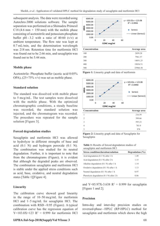 Application of Validated High-performance Liquid Chromatography Method for Degradation Study of ...