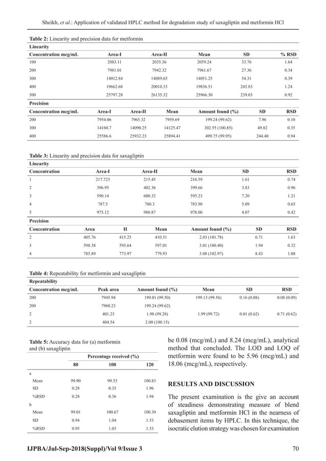 Application of Validated High-performance Liquid Chromatography Method for Degradation Study of ...