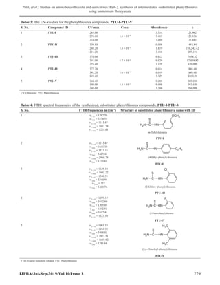 Studies on Aminobenzothiazole and Derivatives: Part-2. Synthesis of ...