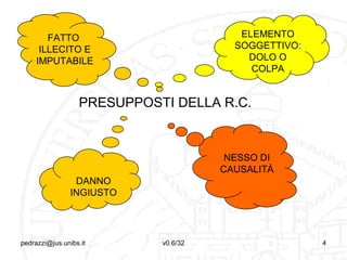 11 illecito | PPT