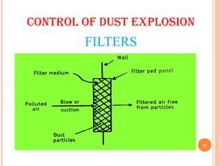 Fire hazards and their safety measures | PPT
