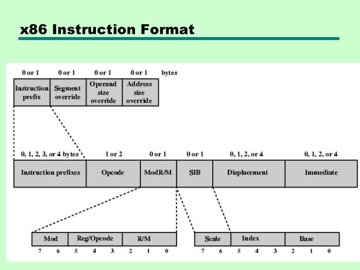 11 instruction sets addressing modes