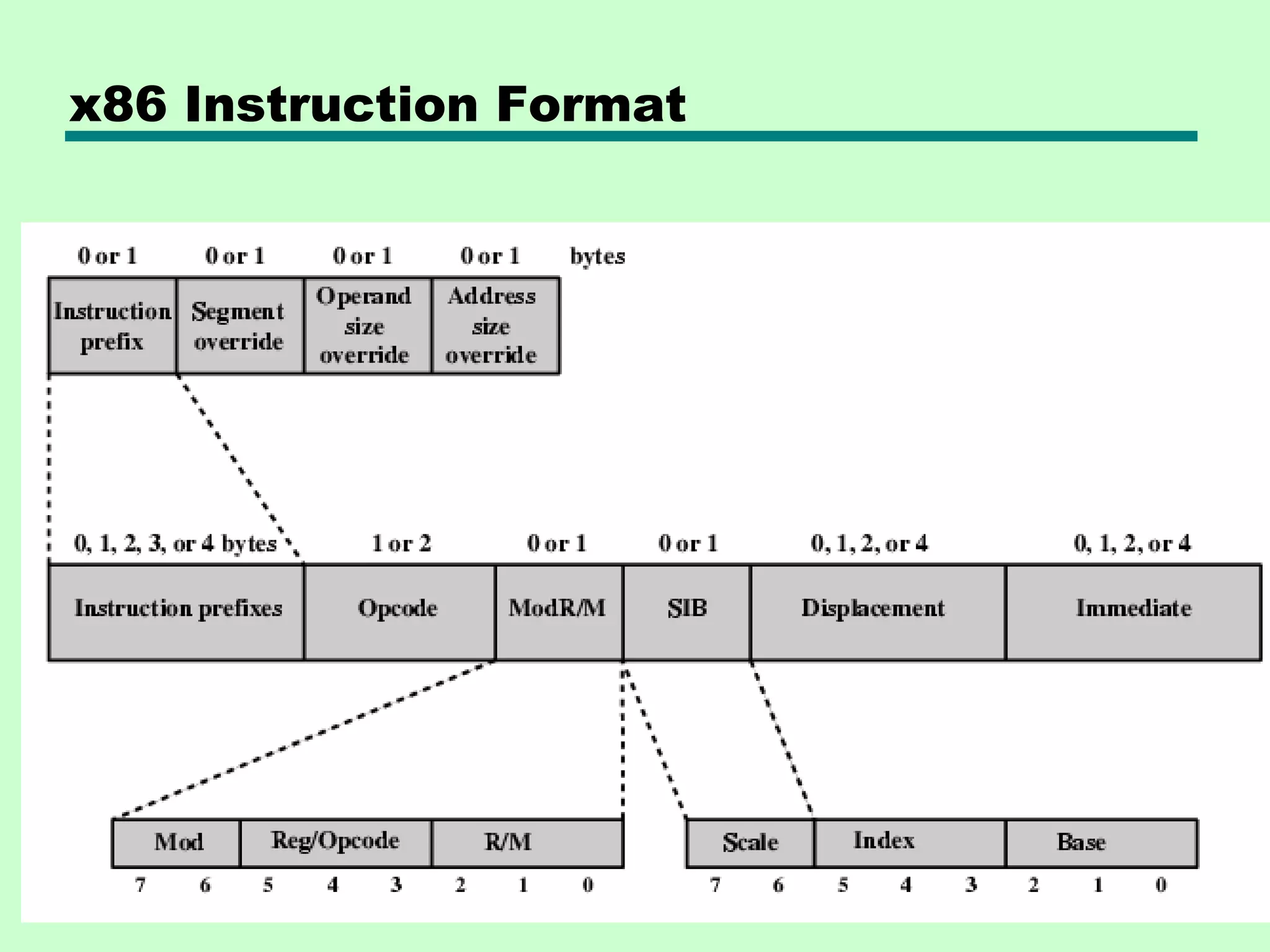11 instruction sets addressing modes | PPT