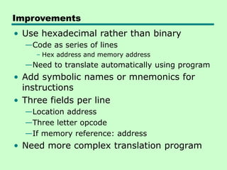 11 instruction sets addressing modes | PPT