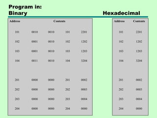 11 instruction sets addressing modes | PPT