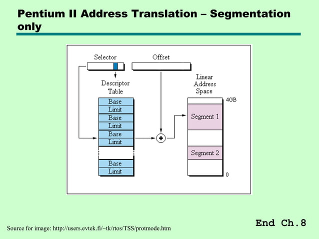 11_ InstructionSetsAddressingModes .pdf