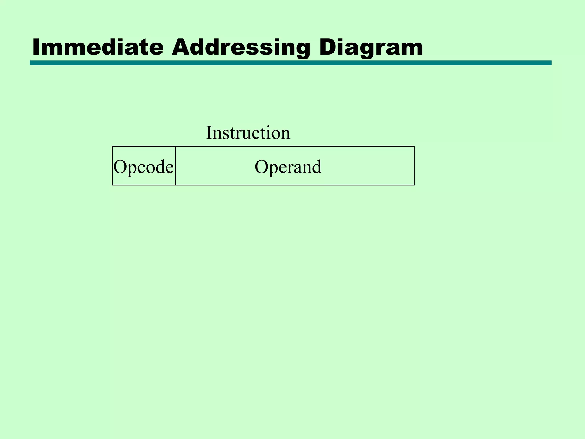 11_ Instruction Sets addressing modes .ppt