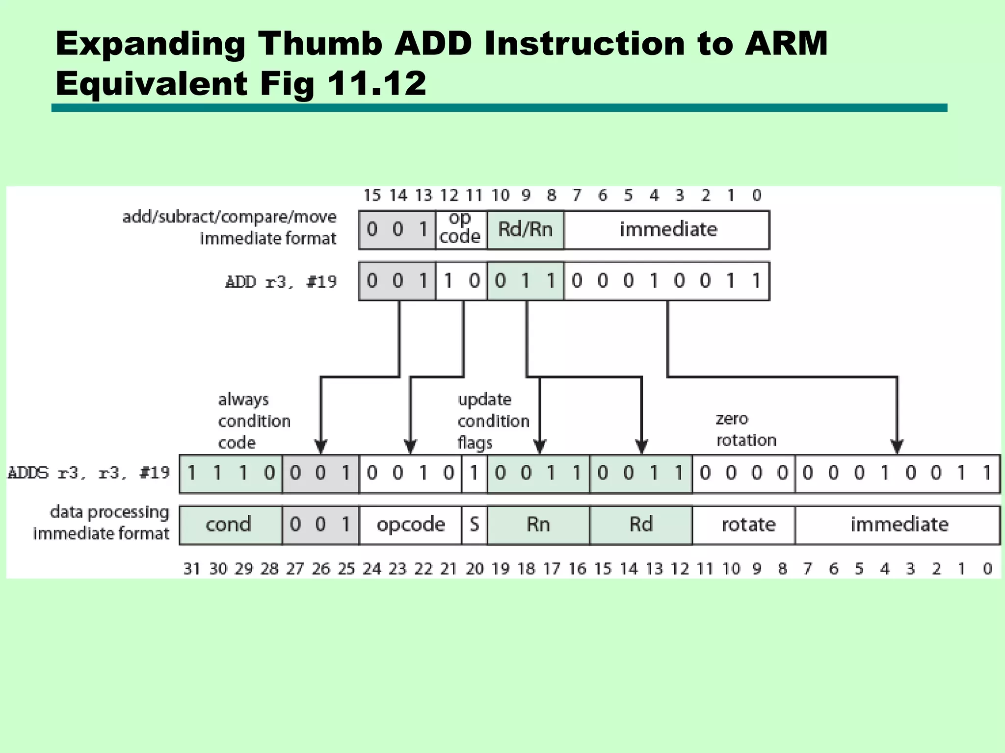 11 Instruction Sets Addressing Modes Ppt