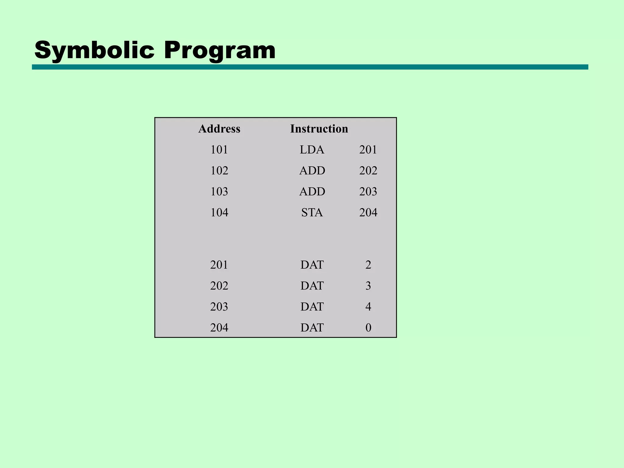 11_ Instruction Sets addressing modes .ppt
