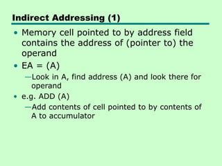 11_ Instruction Sets addressing modes .ppt