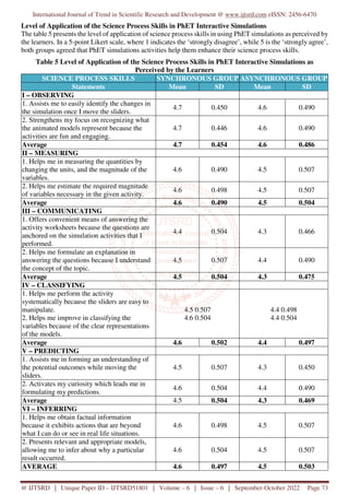 Integration of Phet Interactive Simulations in Online Synchronous and Asynchronous Teaching of ...