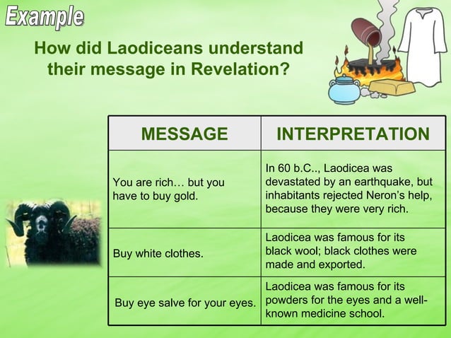 11 Interpreting Prophetic Writings Eng | PPT