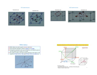 1.Introduction and crystal structure.pdf