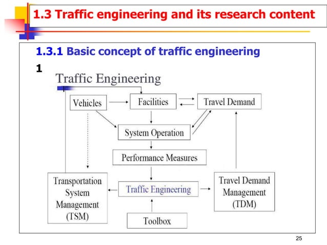 1_1 Introduction to Traffic Engineering.ppt | Civil Engineering ...