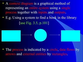 11 ipt 3.1) Project planning, design & implementation | PPT