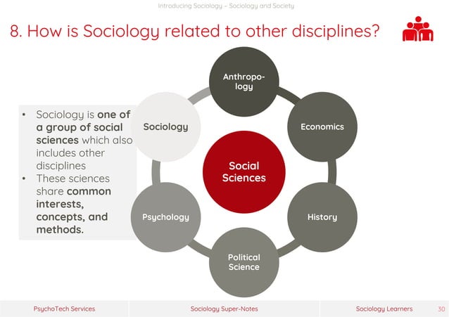 Sociology Super-Notes >> Class XI - Introducing Sociology >> Sociology ... Sociology Super-Notes >> Class XI - Introducing Sociology >> Sociology ...