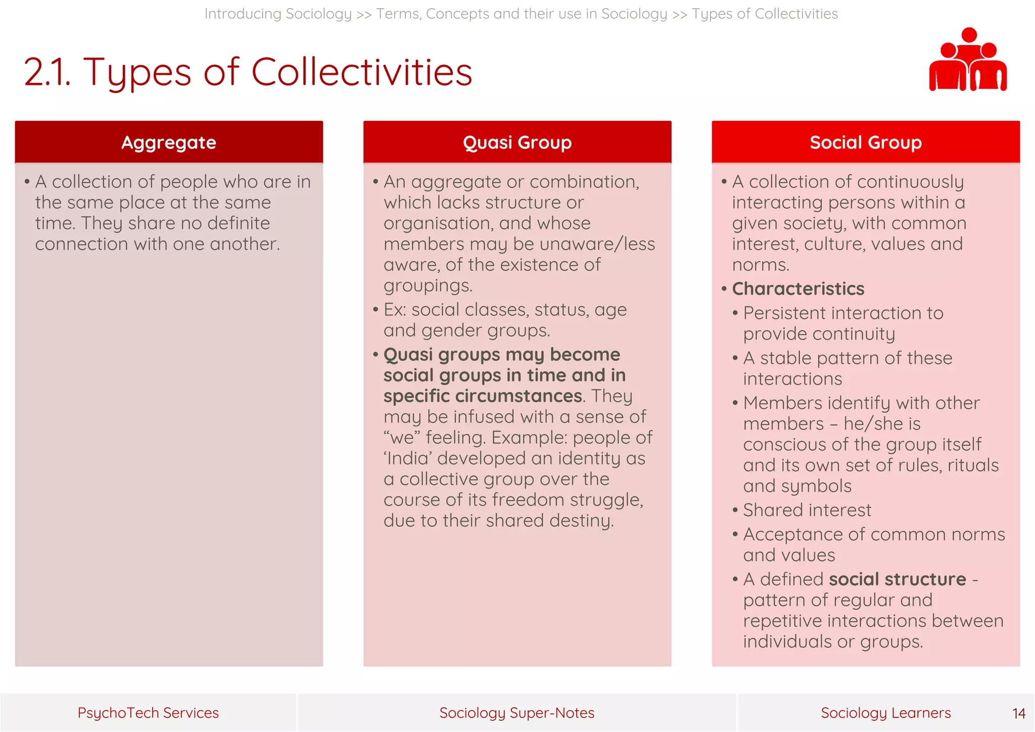 Sociology Super-Notes >> Class XI - Introducing Sociology >> Terms ...