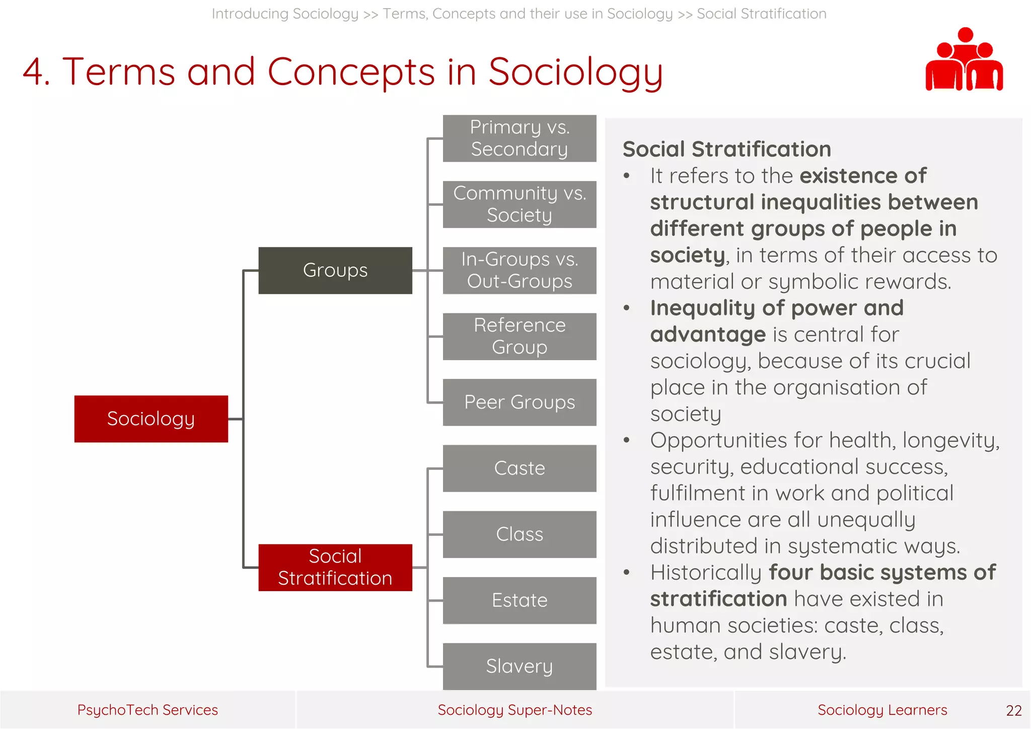 Sociology Super-Notes >> Class XI - Introducing Sociology >> Terms ...