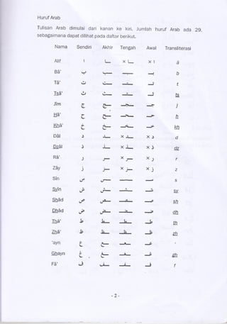 11 isi bahasa fungsional | PDF