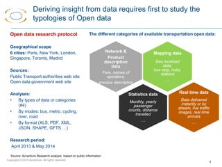 Estratègies Open Data a 6 ciutats | PPT