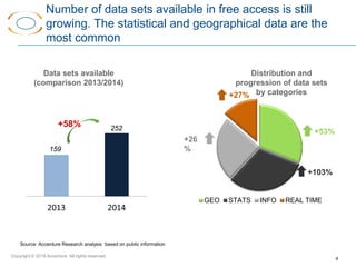 Estratègies Open Data a 6 ciutats | PPT