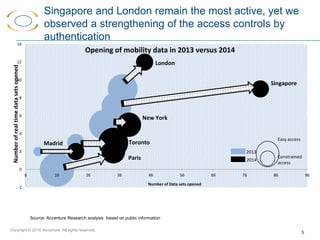 Estratègies Open Data a 6 ciutats | PPT