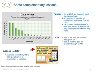 Estratègies Open Data a 6 ciutats | PPT