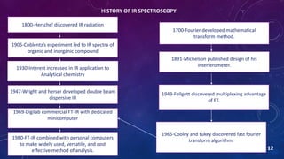 Discovery of IR | PPT