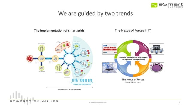 Jo Morten Sletner - Advanced Energy Technologies for Efficient Demand-Side-Management | PPT
