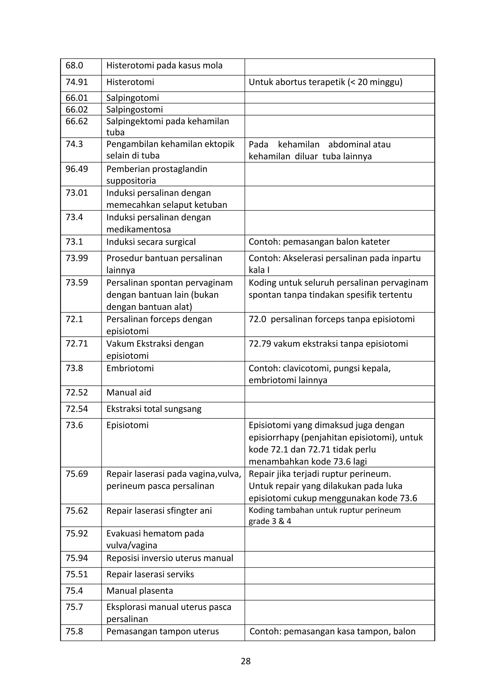 11 Juli 2022 - Buku pedoman koding PP POGI final draft kurang sambutan PP (1).pdf