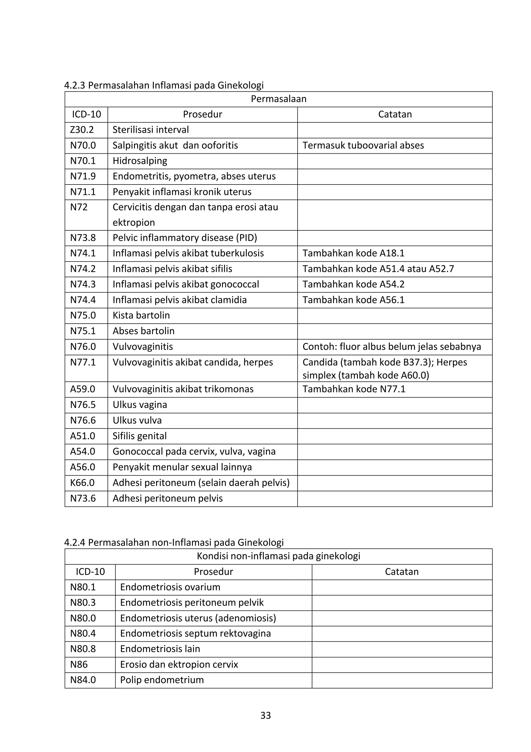 11 Juli 2022 - Buku pedoman koding PP POGI final draft kurang sambutan PP (1).pdf