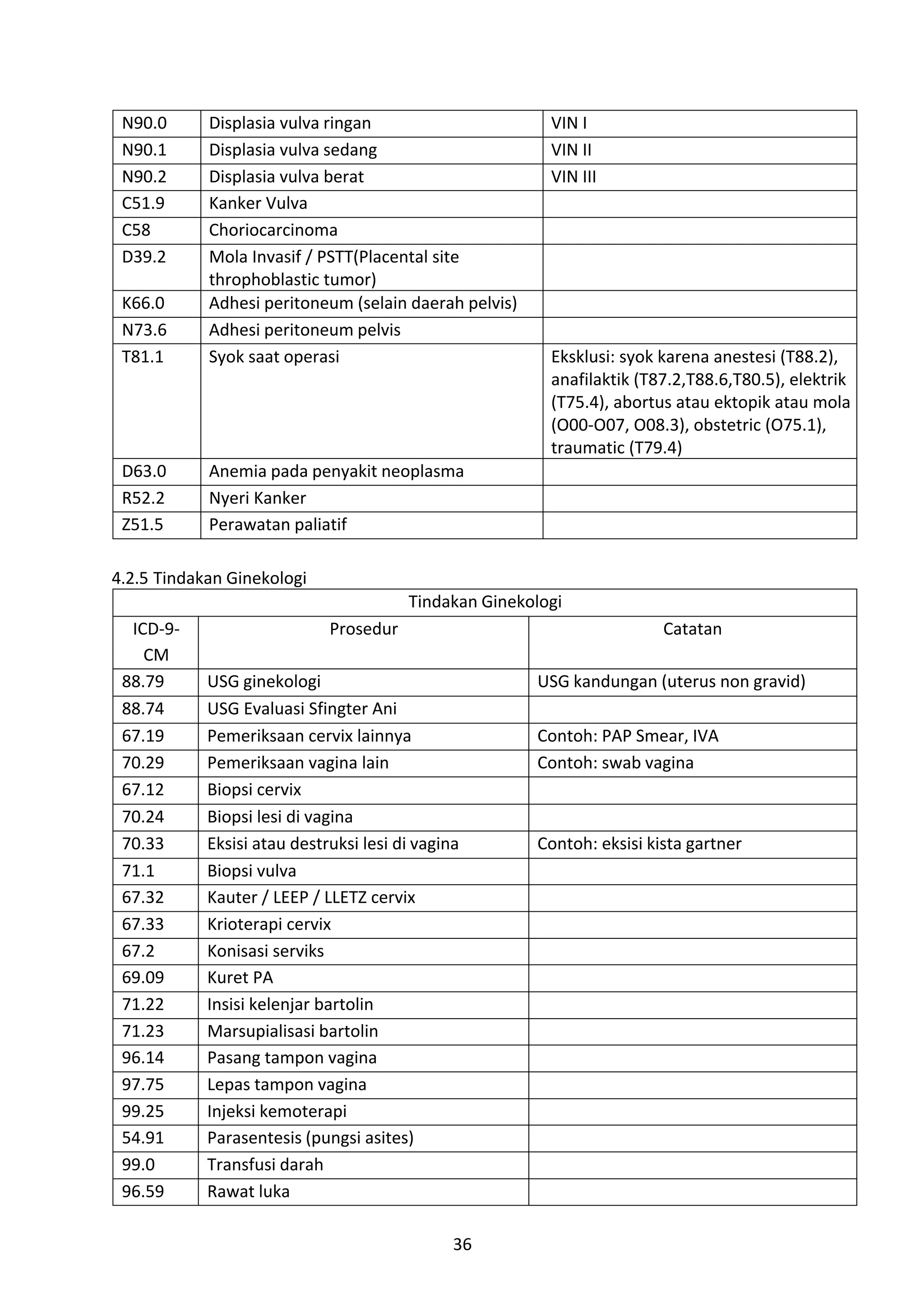 11 Juli 2022 - Buku pedoman koding PP POGI final draft kurang sambutan PP (1).pdf
