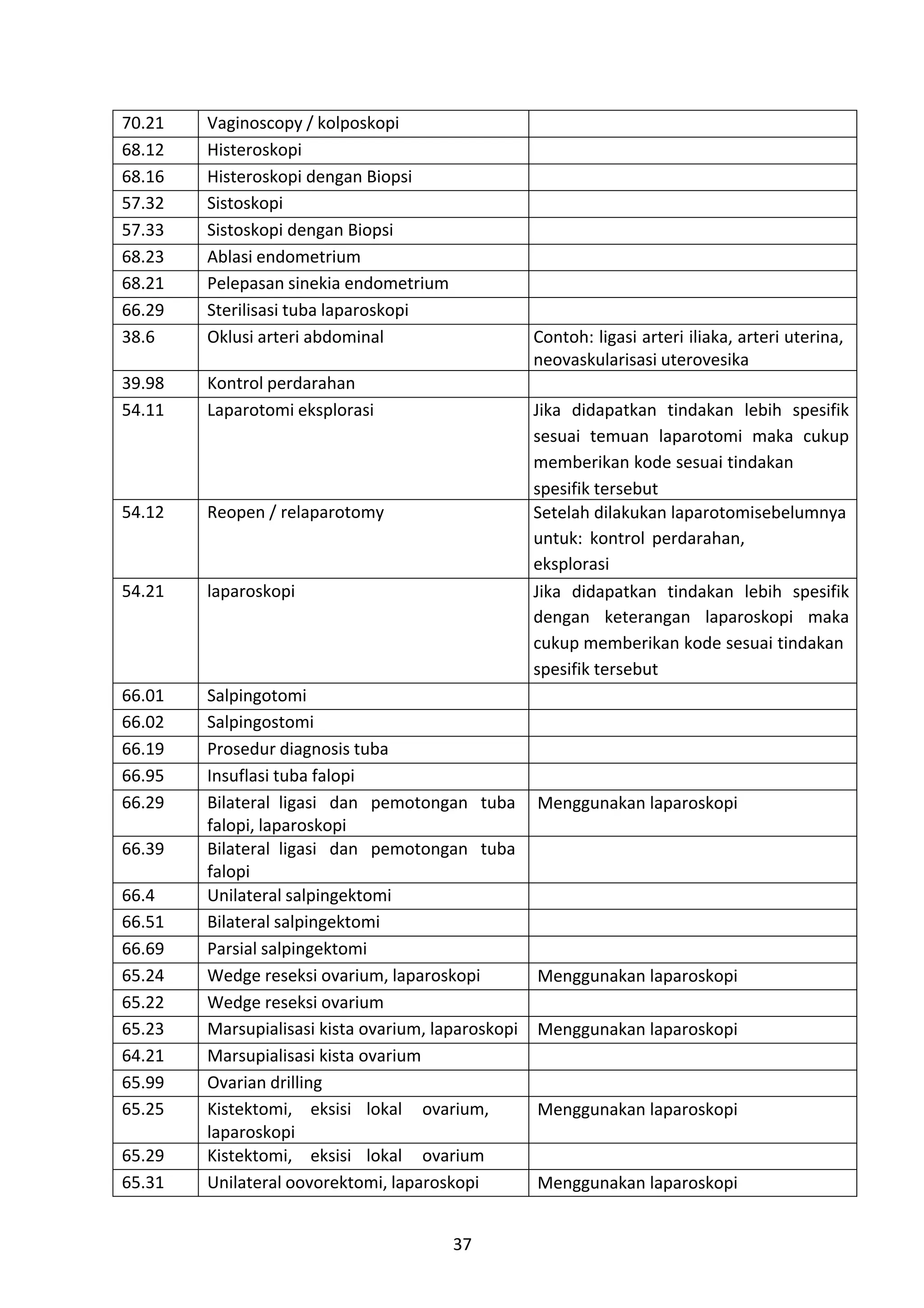 11 Juli 2022 - Buku pedoman koding PP POGI final draft kurang sambutan PP (1).pdf