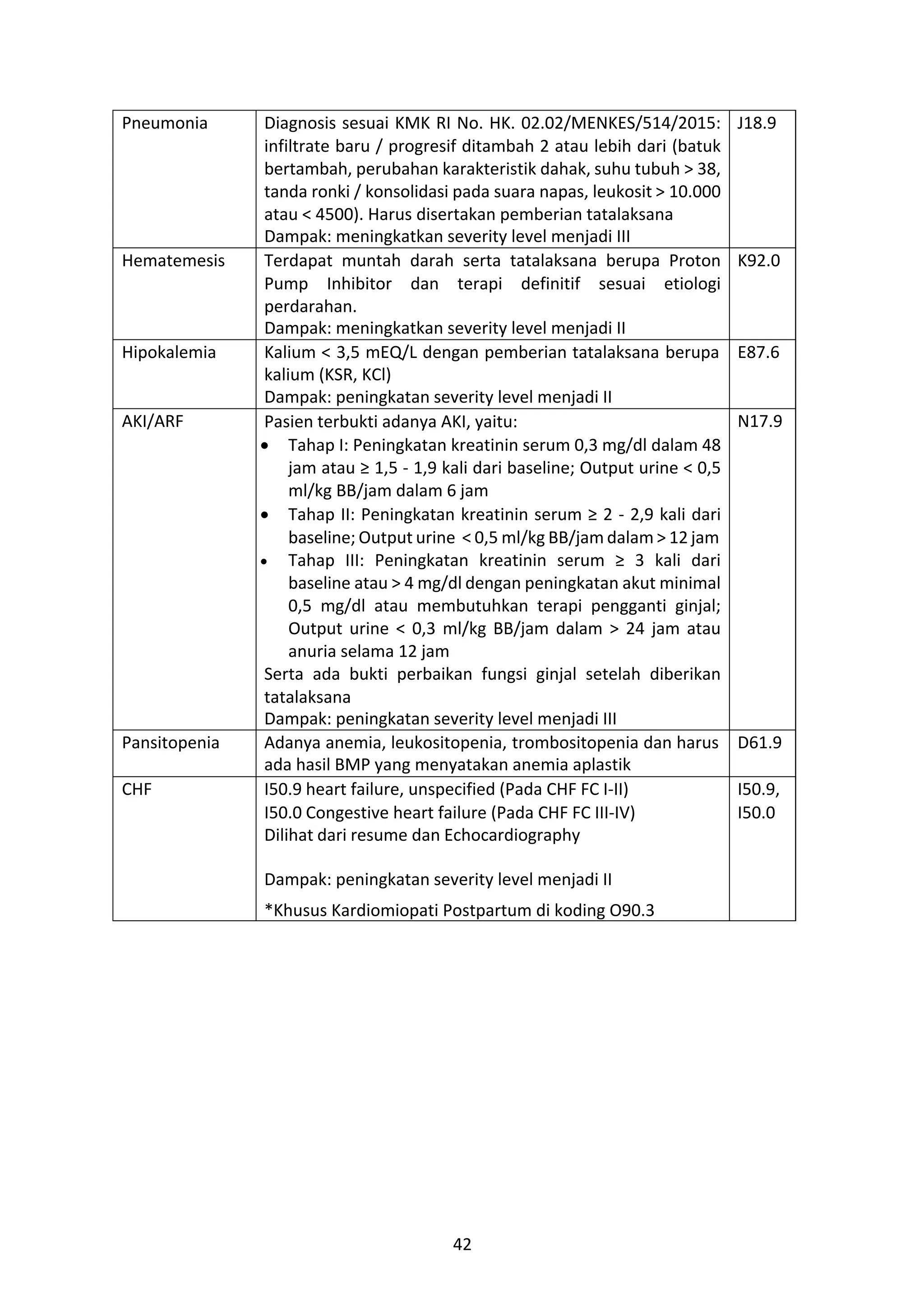 11 Juli 2022 - Buku pedoman koding PP POGI final draft kurang sambutan PP (1).pdf