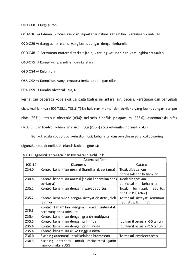 11 Juli 2022 - Buku pedoman koding PP POGI final draft kurang sambutan PP (1).pdf