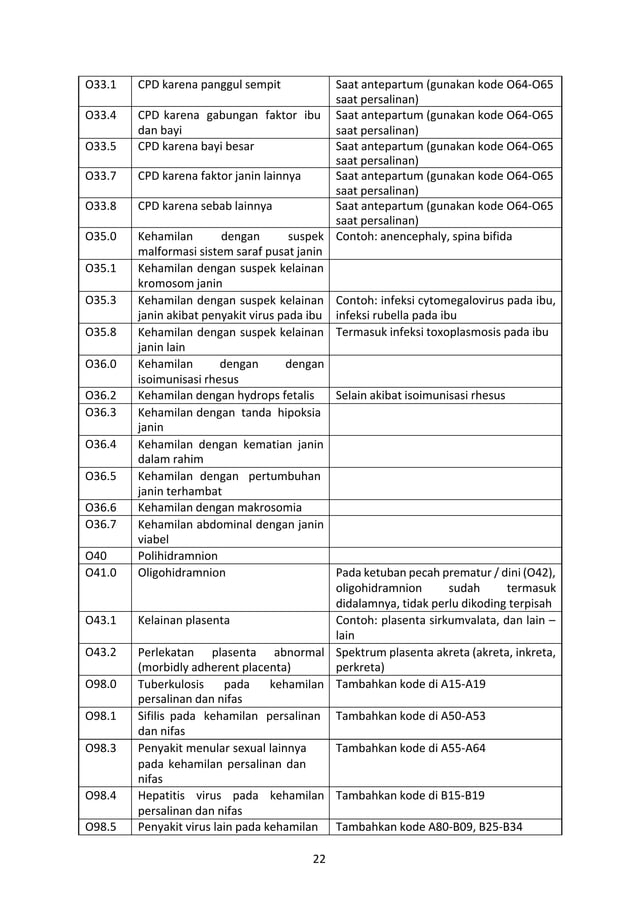 11 Juli 2022 - Buku pedoman koding PP POGI final draft kurang sambutan PP (1).pdf