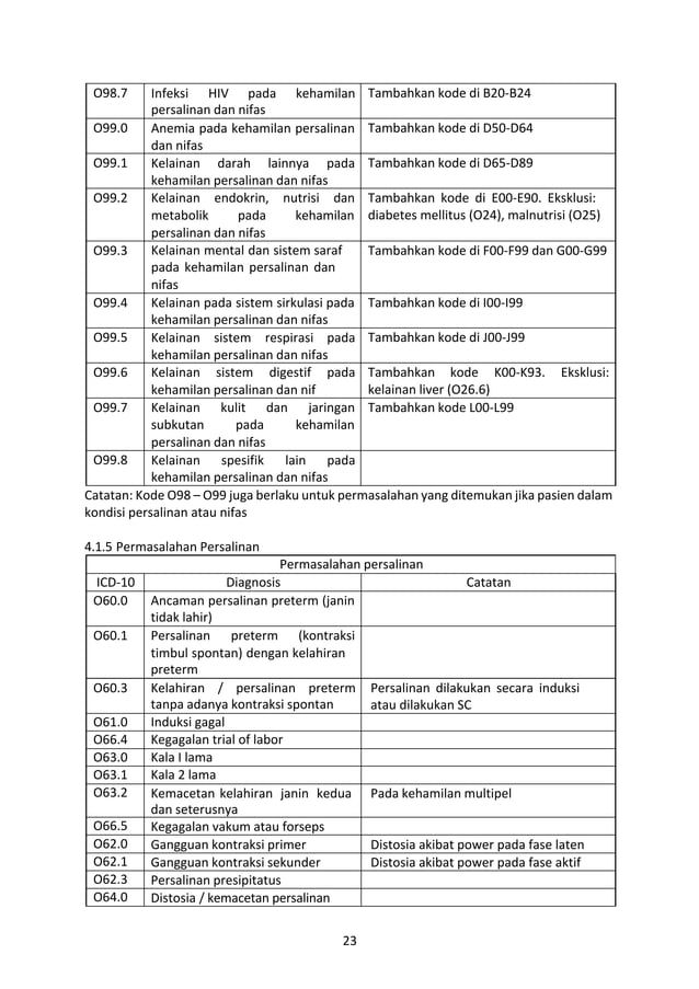 11 Juli 2022 - Buku pedoman koding PP POGI final draft kurang sambutan PP (1).pdf