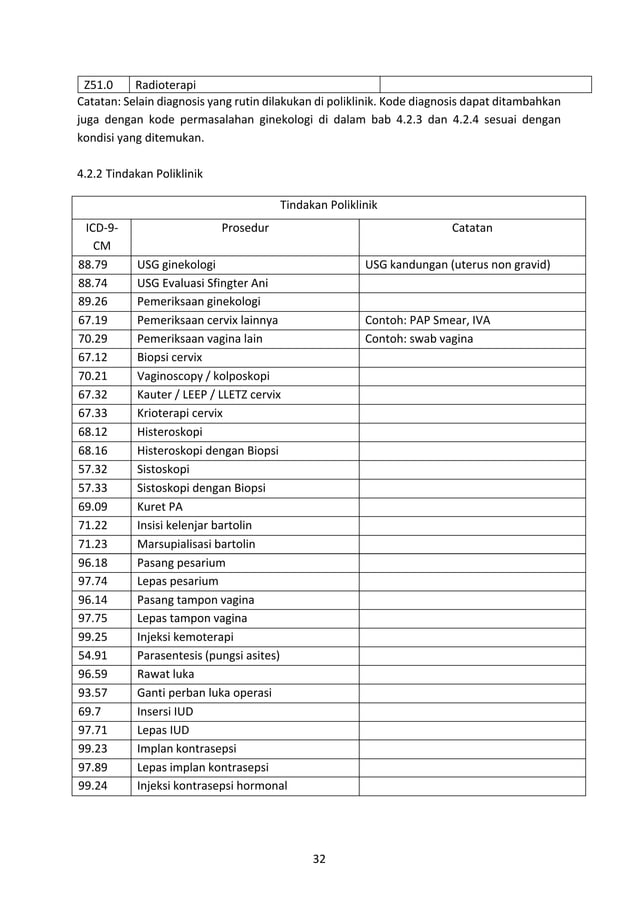 11 Juli 2022 - Buku pedoman koding PP POGI final draft kurang sambutan PP (1).pdf
