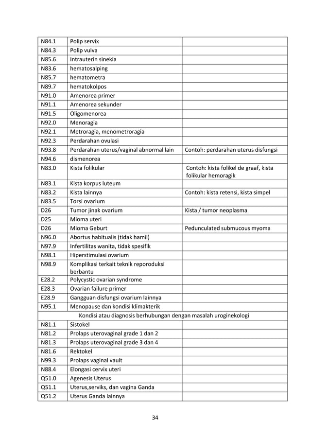11 Juli 2022 - Buku pedoman koding PP POGI final draft kurang sambutan PP (1).pdf