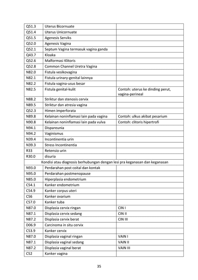 11 Juli 2022 - Buku pedoman koding PP POGI final draft kurang sambutan PP (1).pdf
