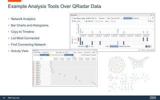 Meet the New IBM i2 QRadar Offense Investigator App and Start Threat ...