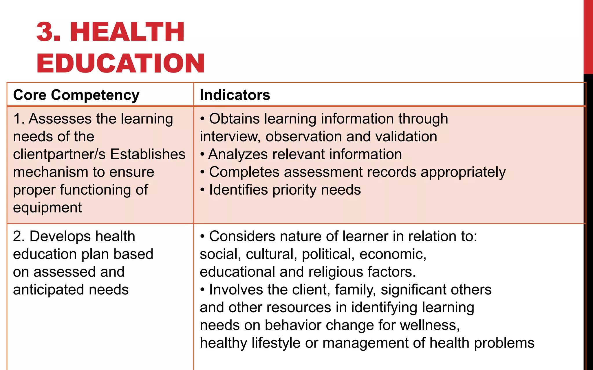11 key areas of responsibility | PPTX