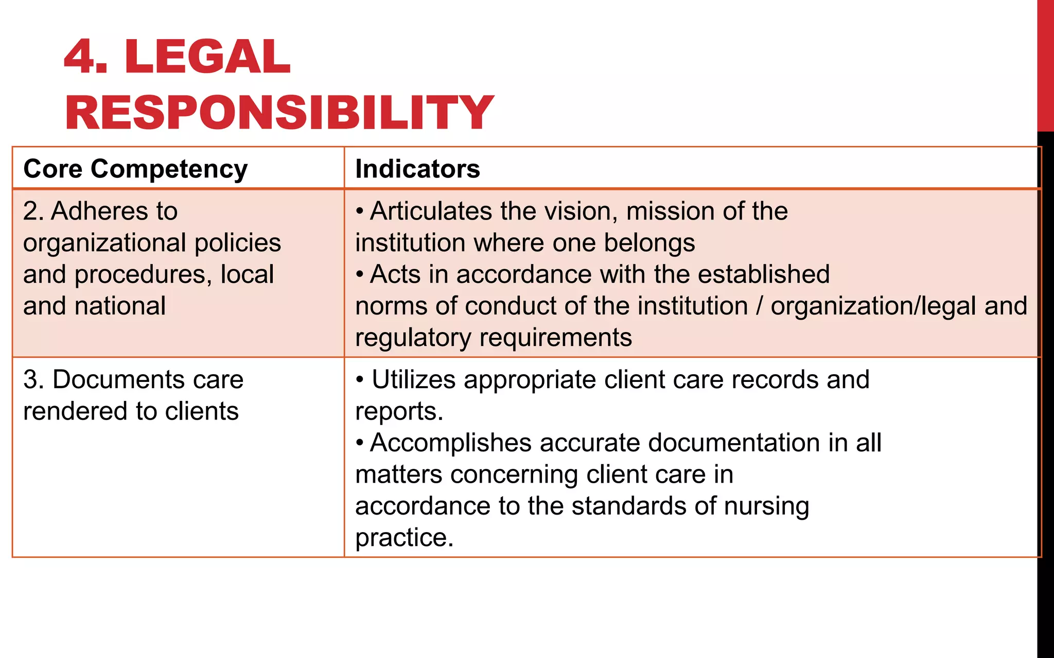11 key areas of responsibility | PPTX