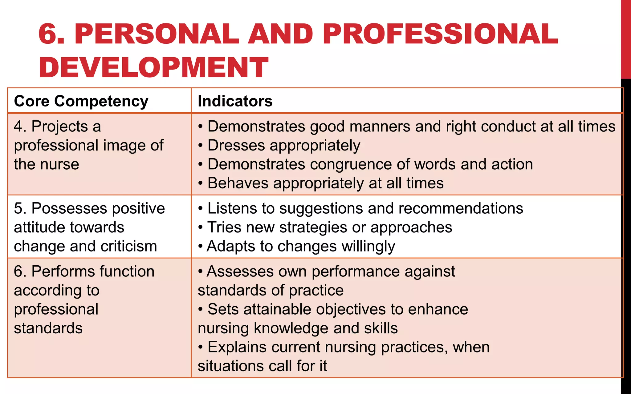 11 key areas of responsibility | PPTX