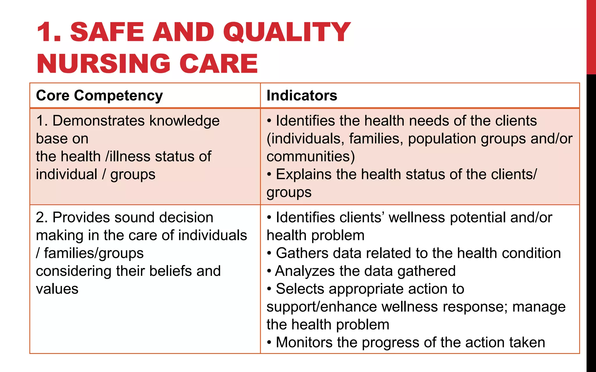 11 key areas of responsibility | PPTX