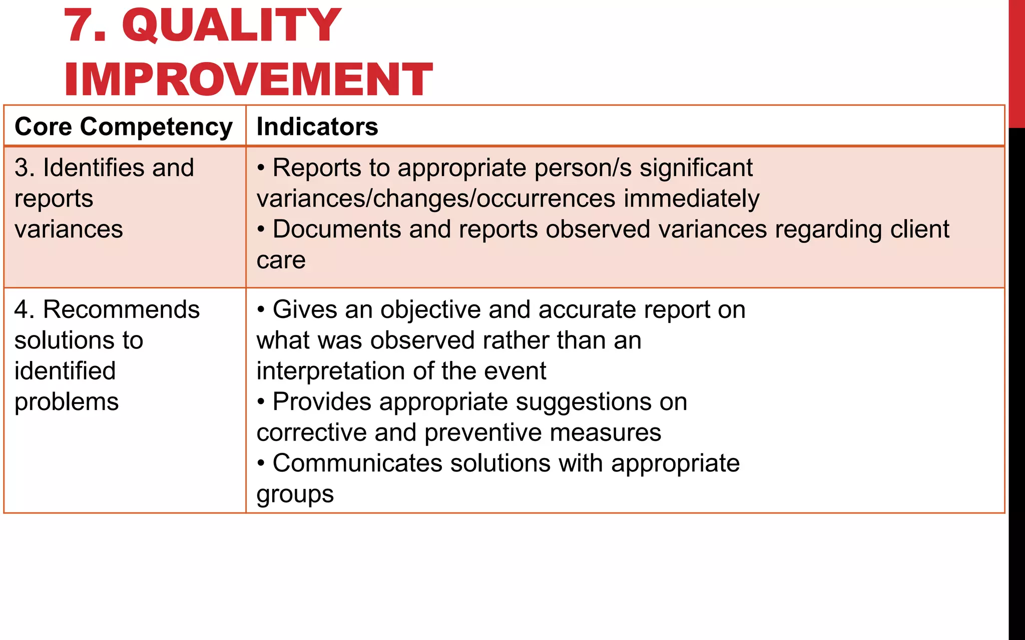 11 key areas of responsibility | PPTX
